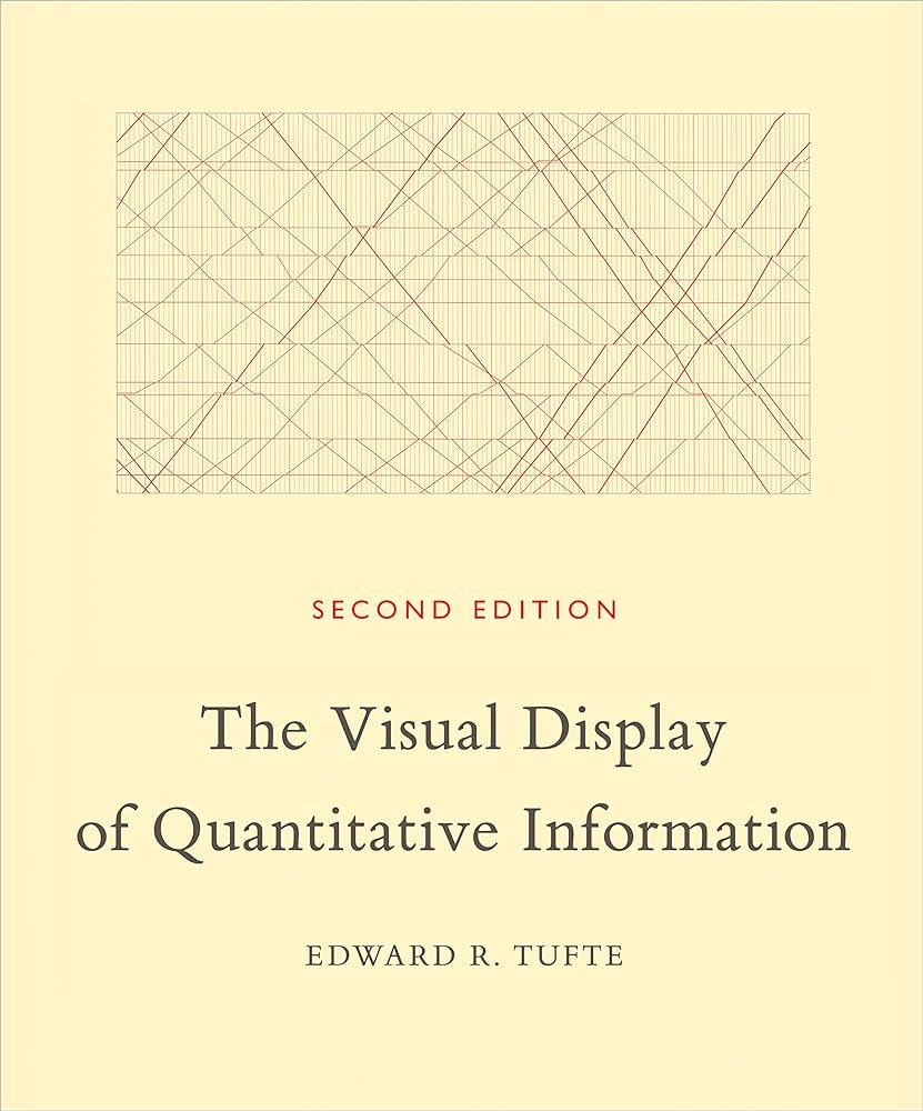 The Visual Display of Quantitative Information by Edward R. Tufte ...